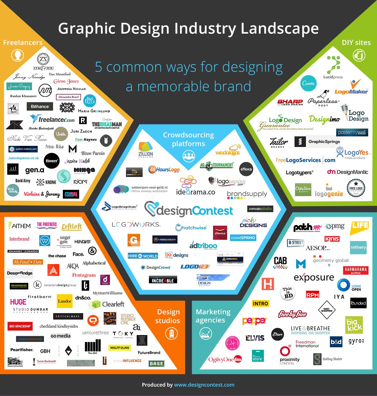 5 Branches Of Graphic Design Market ⋆ InsideIIM.com