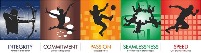 Aditya Birla Group: Redefining Integrity, Commitment And Passion ...