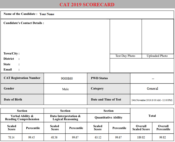 Scoring Low In CAT Mock Tests? Here's How To Stay Motivated & Improve