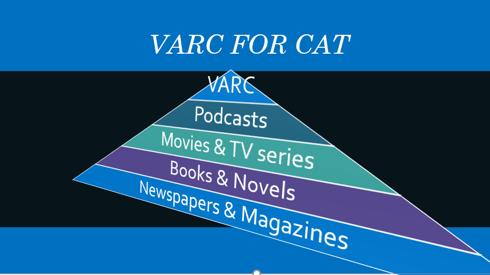 The Ultimate Guide On Cracking The VA-RC Section In CAT 2020 - InsideIIM