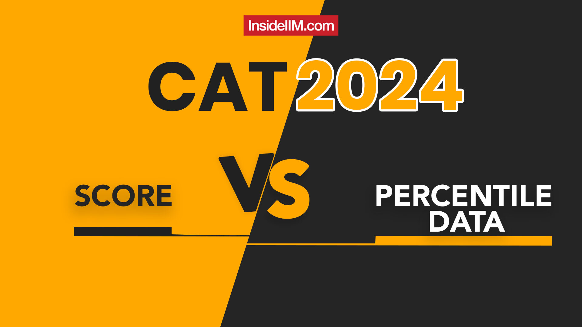 Score Vs. %ile – InsideIIM.com