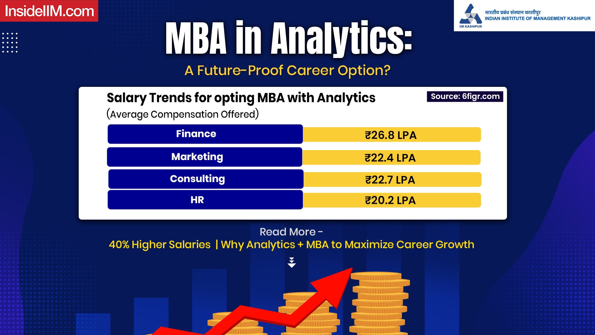 40% Higher Salaries | Why Analytics + MBA to Maximize Career Growth - InsideIIM
