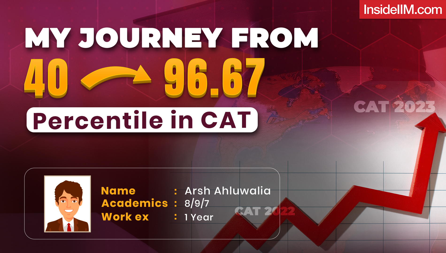 CAT Success Story: Proven Strategy for a 40 to 96.67 Percentile - InsideIIM